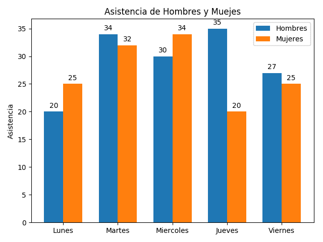 Tutorial Creación De Gráficas En Python Usando Matplotlib