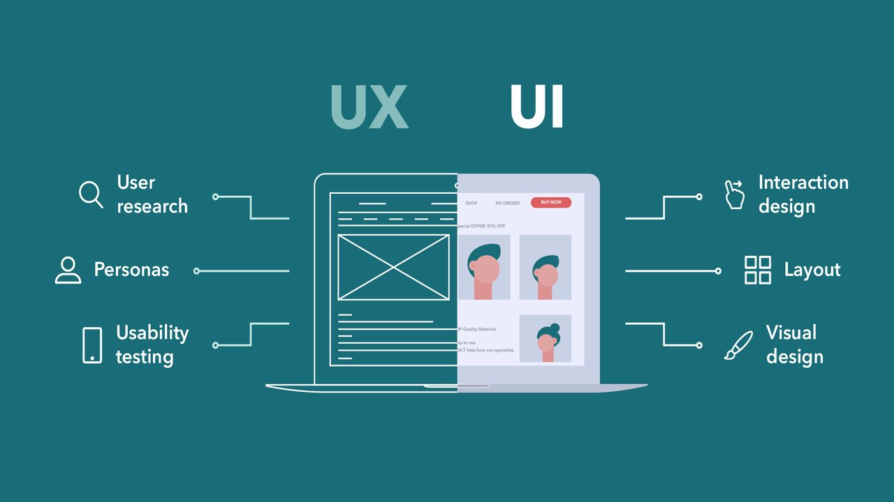 Udemy Gratis: Curso de introducción al diseño de UI/UX