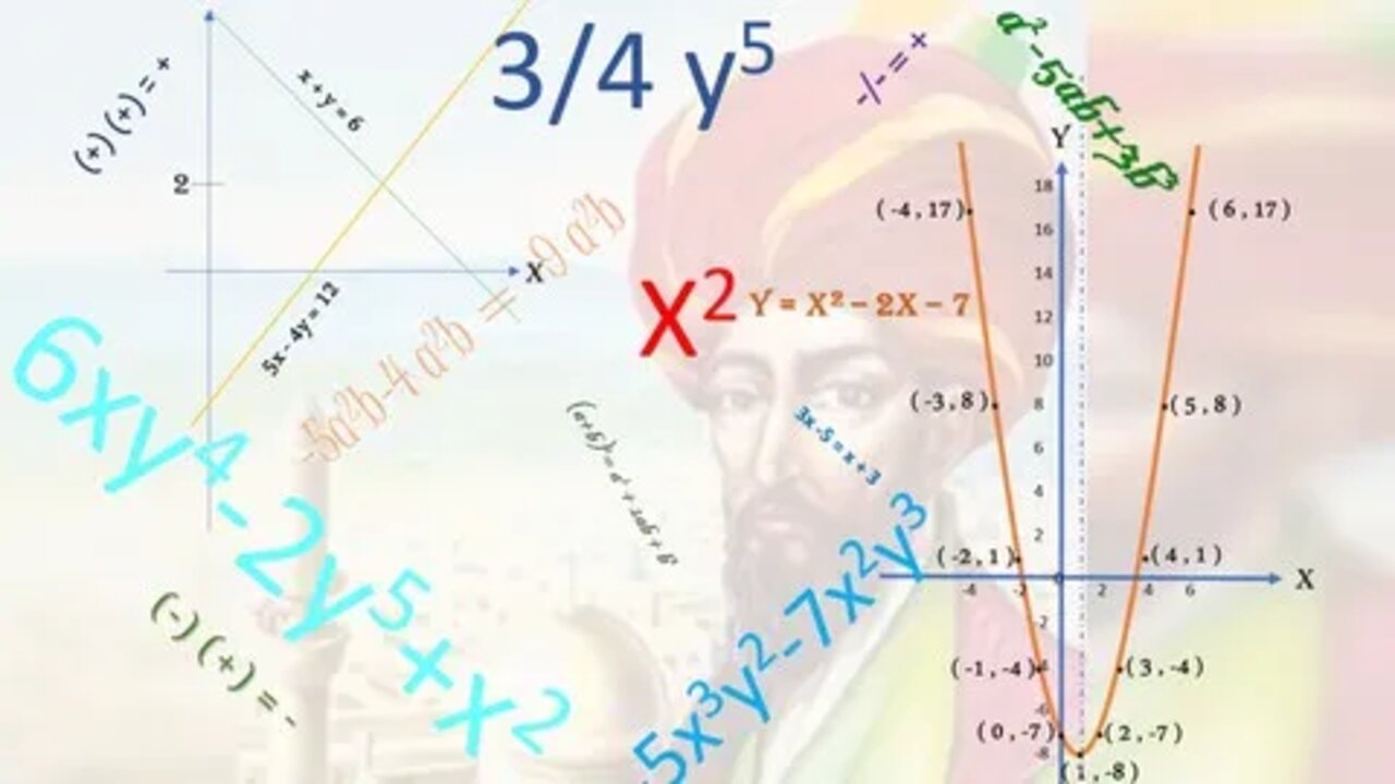 Udemy Gratis: Curso en español de Álgebra para Principiantes