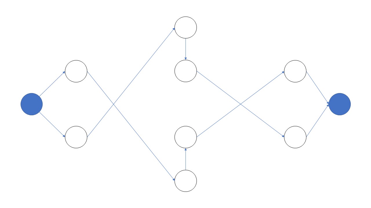 Curso Gratis de Introducción a la Programación Concurrente con GPU Ofrecido por Universidad ...