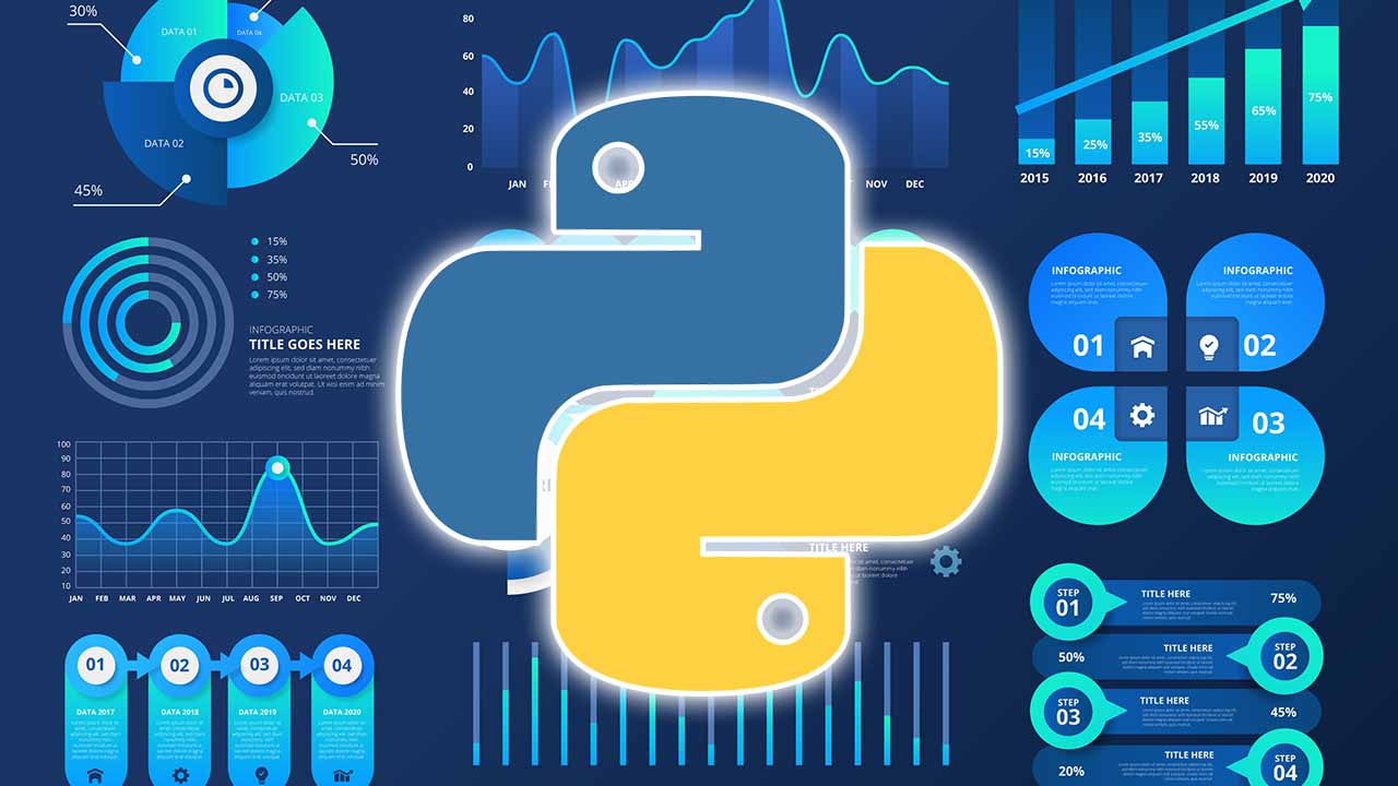 Cómo aprender estadística con Python: Curso en línea paso a paso y gratis