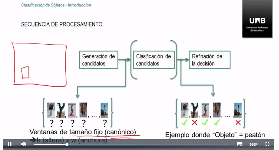 Autonomous University of Barcelona Offers FREE Course in Object ...