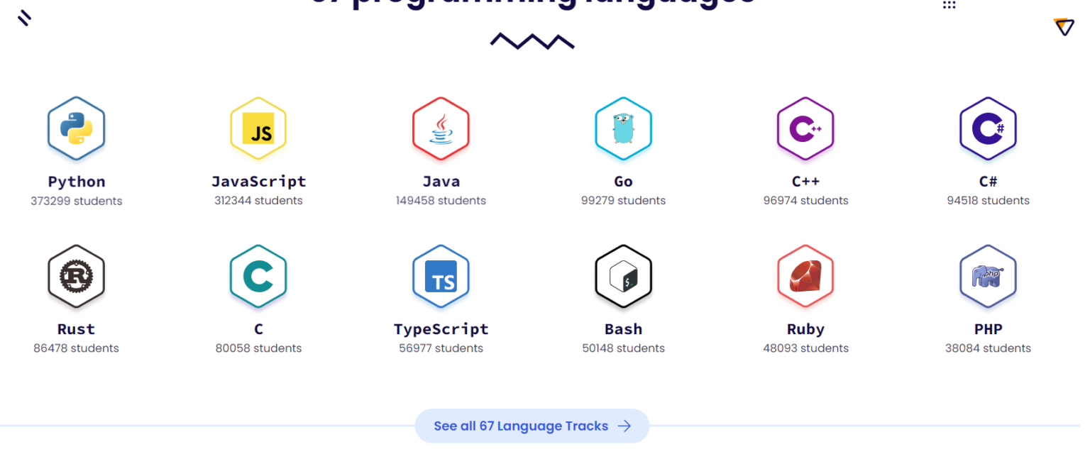 Este sitio web te enseña a programar gratis hasta en 65 lenguajes de ...