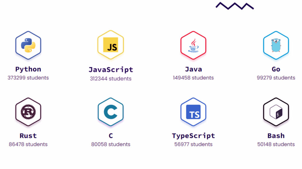 Este sitio web te enseña a programar gratis hasta en 65 lenguajes de programación