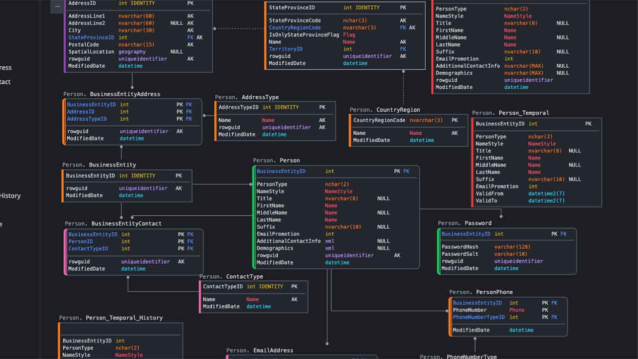 Este curso de Udemy te enseña SQL gratis: apúntate en 2 minutos y ...